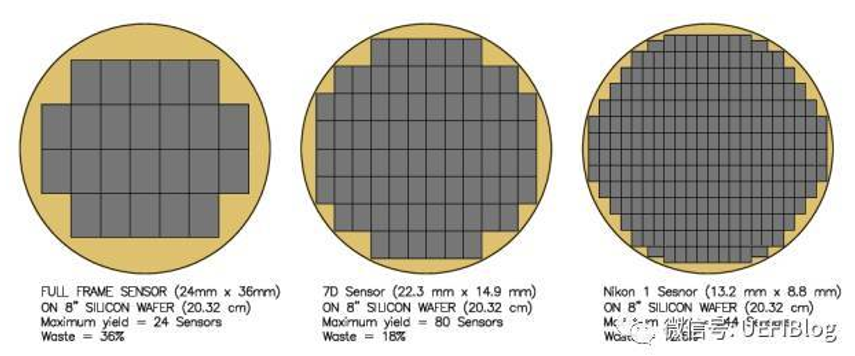 Why are the chips SQUARE and wafers ROUND? - Jiaozuo Commercial FineWin ...