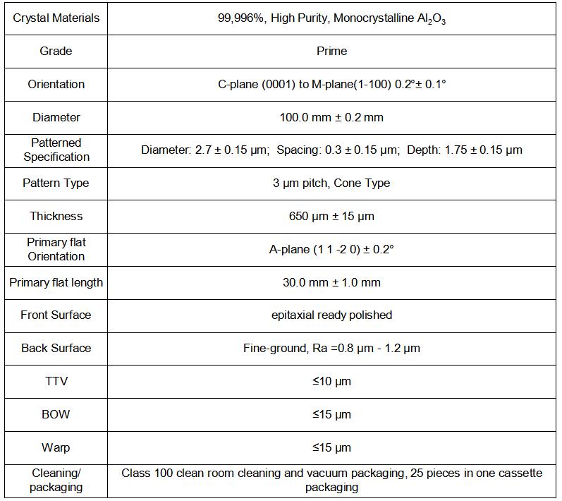 4inch Cplane Patterned Sapphire Substrate (PSS) - Buy sapphire wafers ...