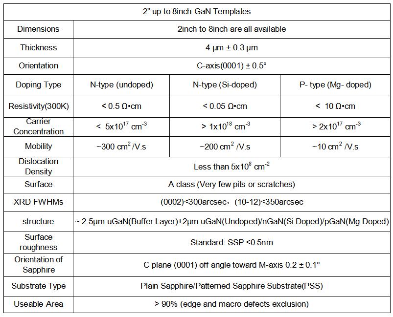 GaN Templates - Buy GaN templates, si-doped, GaN epitaxial wafers ...